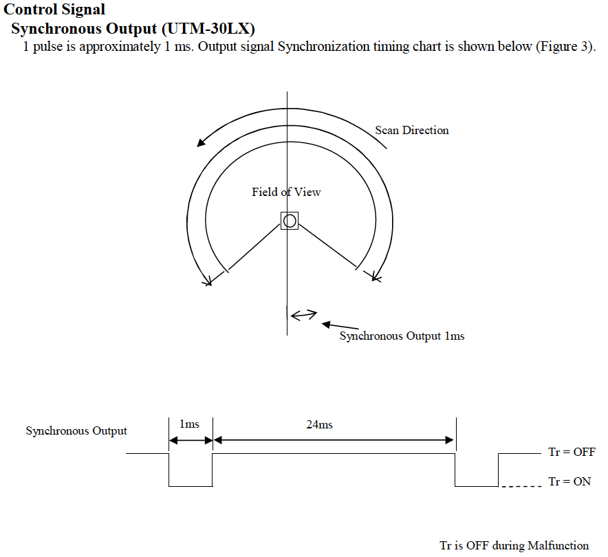 Hokuyo Laser Scanner UTM-30LX-EW - Robots in Search