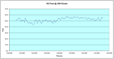 Smartmicro RADAR Altimeter Testing - Robots in Search