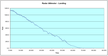 Smartmicro RADAR Altimeter Testing - Robots in Search