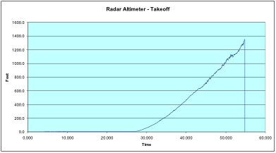 Smartmicro RADAR Altimeter Testing - Robots in Search